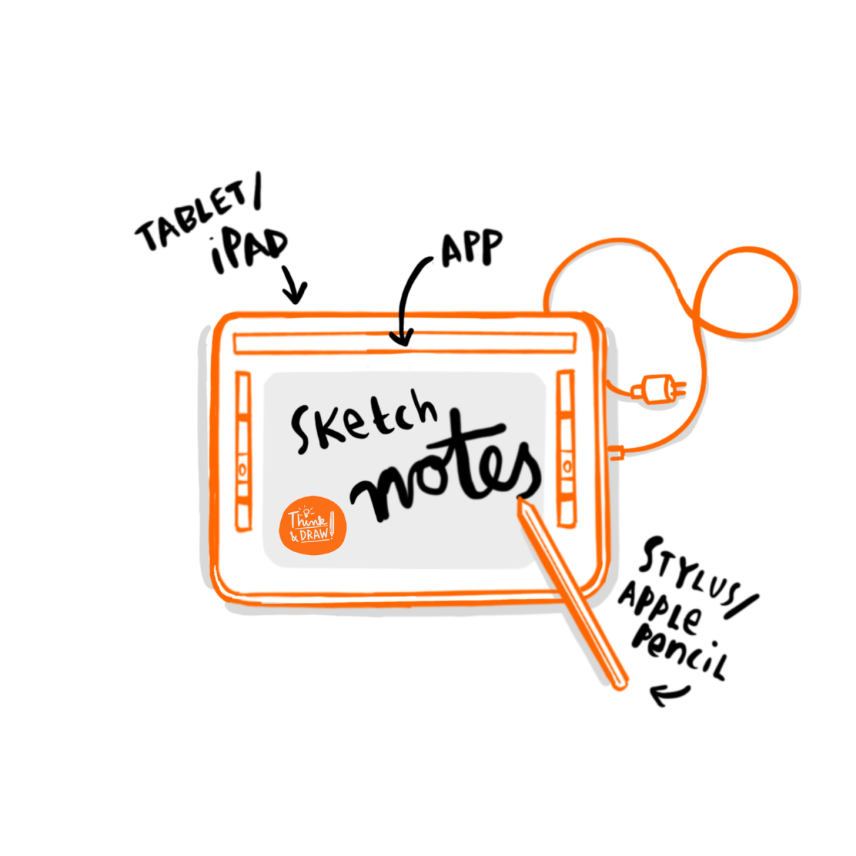 WORKSHOP PRO – think and draw – Graphic Recording & Illustration